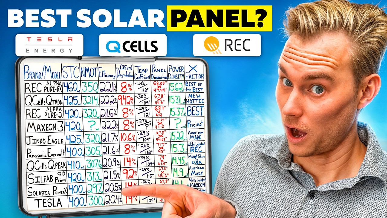 2025 Best Solar Panel Comparison. REC vs QCELLS vs Tesla vs Maxeon vs ...