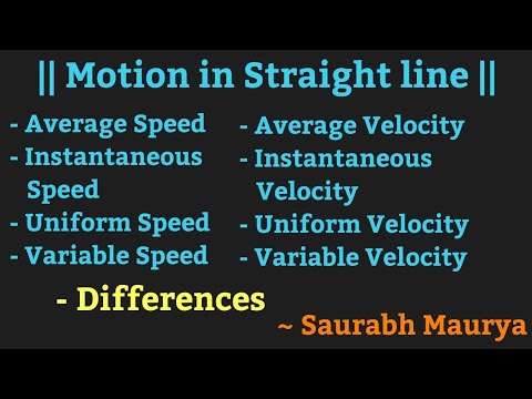 || Motion in Straight line || Speed and Velocity !! #nature #physics ...