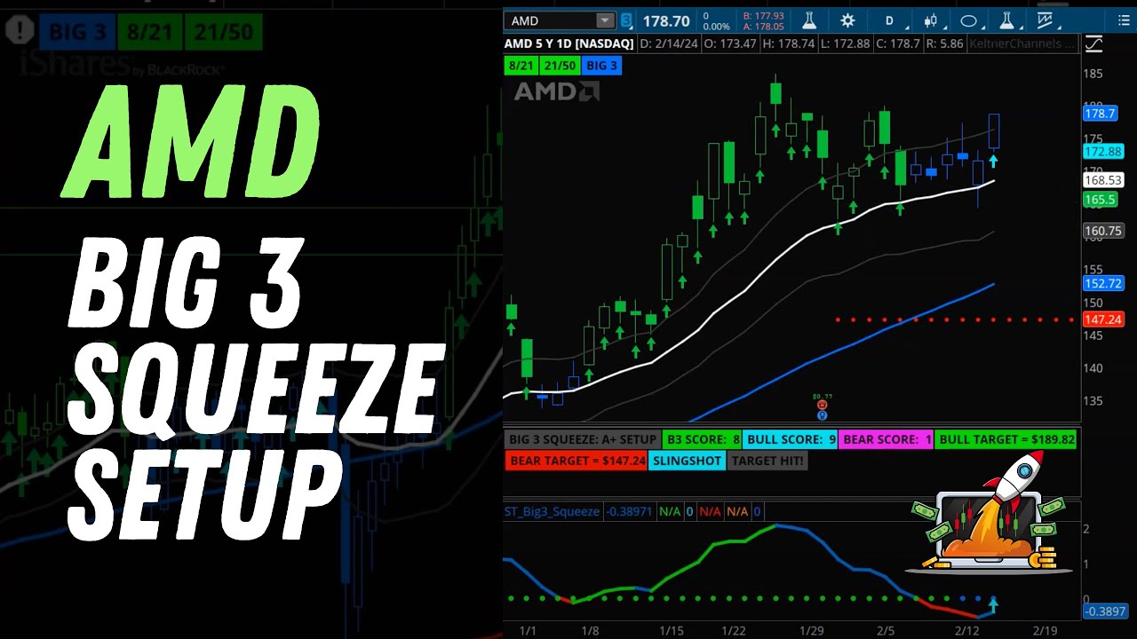 Options Trading Prep: $AMD Big 3 Squeeze Setup | Taylor Horton - YouTube