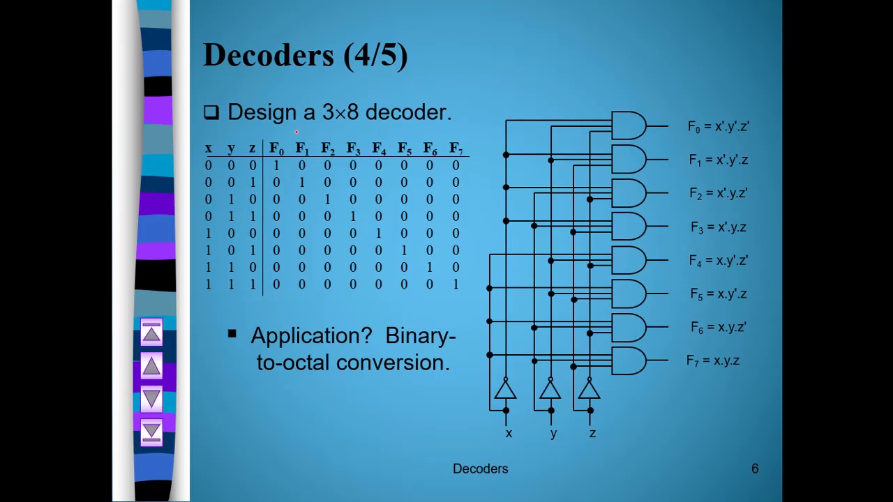 Digital Applications/ Communication Dept. / Decoders - YouTube