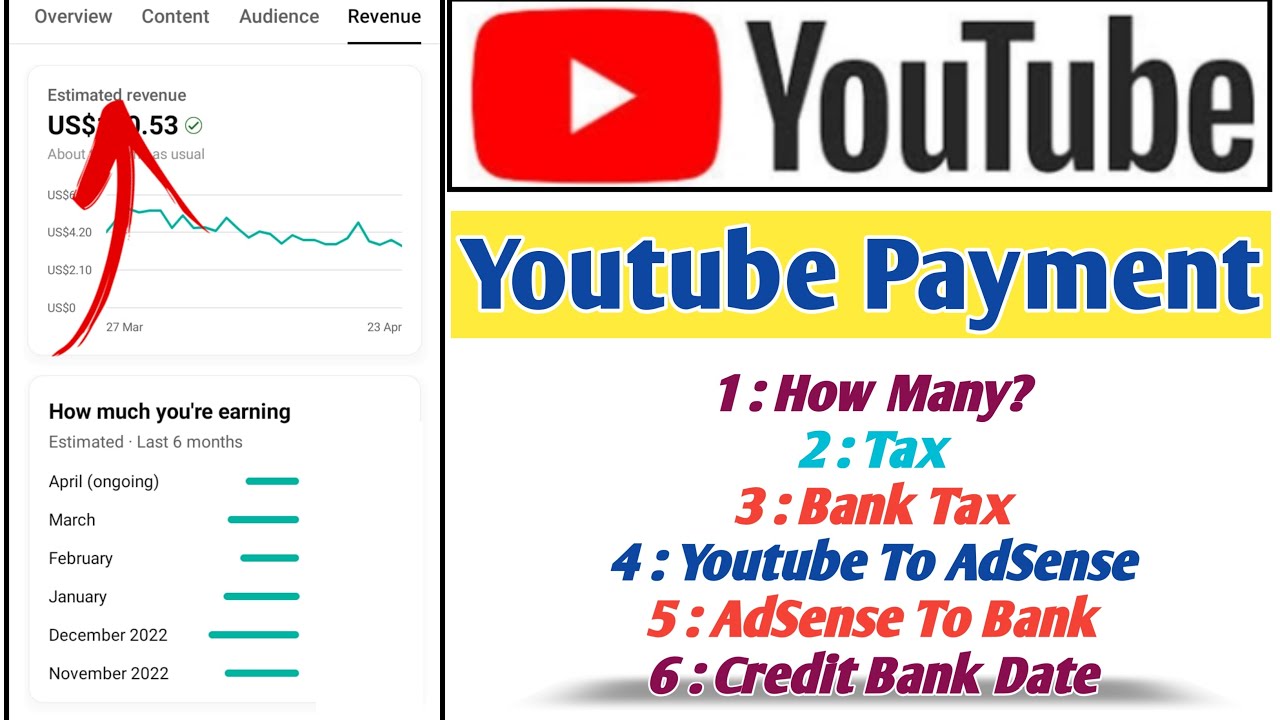 Youtube first payment| YouTube se first payment kab kaise aata hai ...