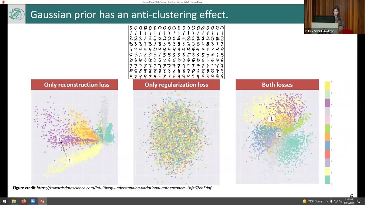 Interpretable Embeddings from Molecular Simulations using Gaussian Mixture Variational ...