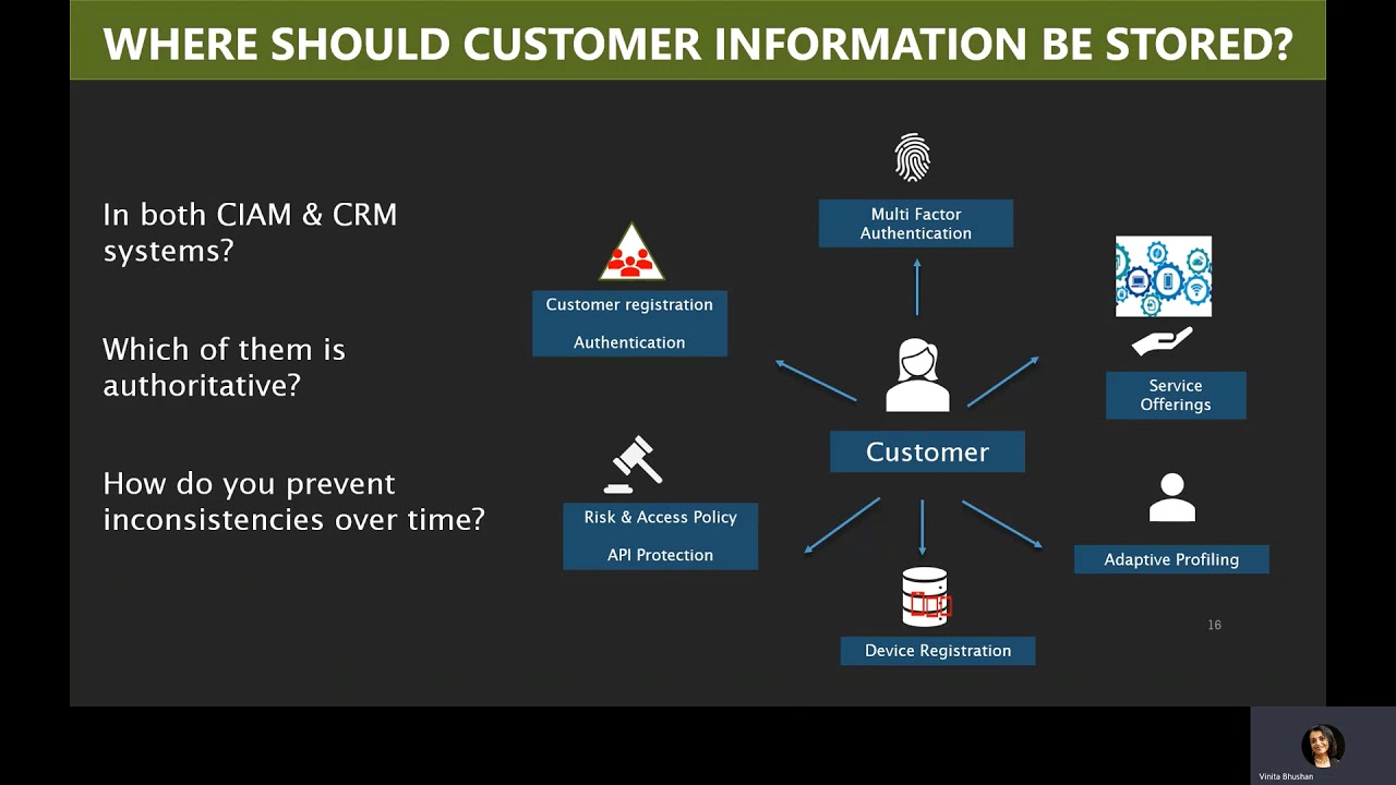 Customer Data Modeling between CIAM and CRM solutions - YouTube