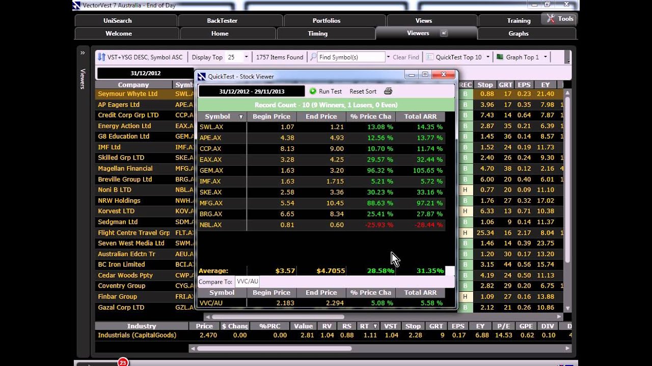 VectorVest SOTW AU - "The Dividend Investors Toolbox" - YouTube