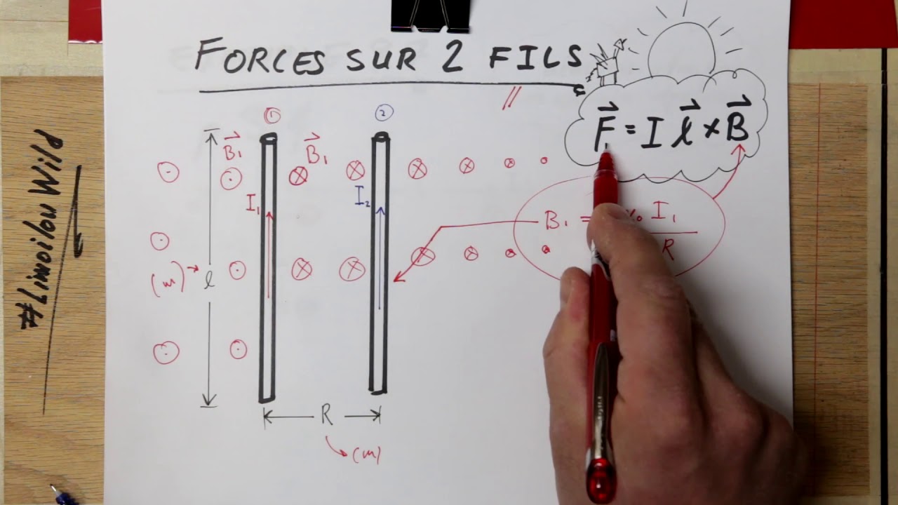 Chapitre 9 - Force sur les fils rectilignes - YouTube