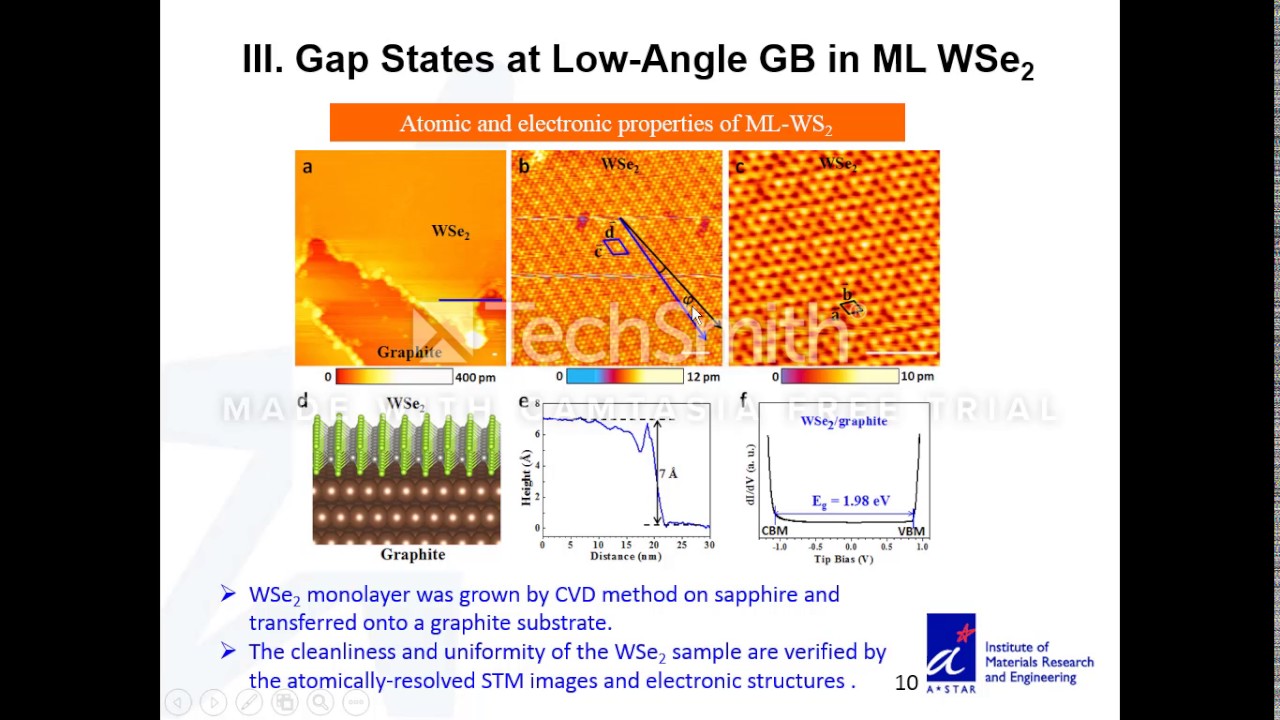 Bandgap Tunability at Grain Boundaries in 2D TMD Materials - YouTube