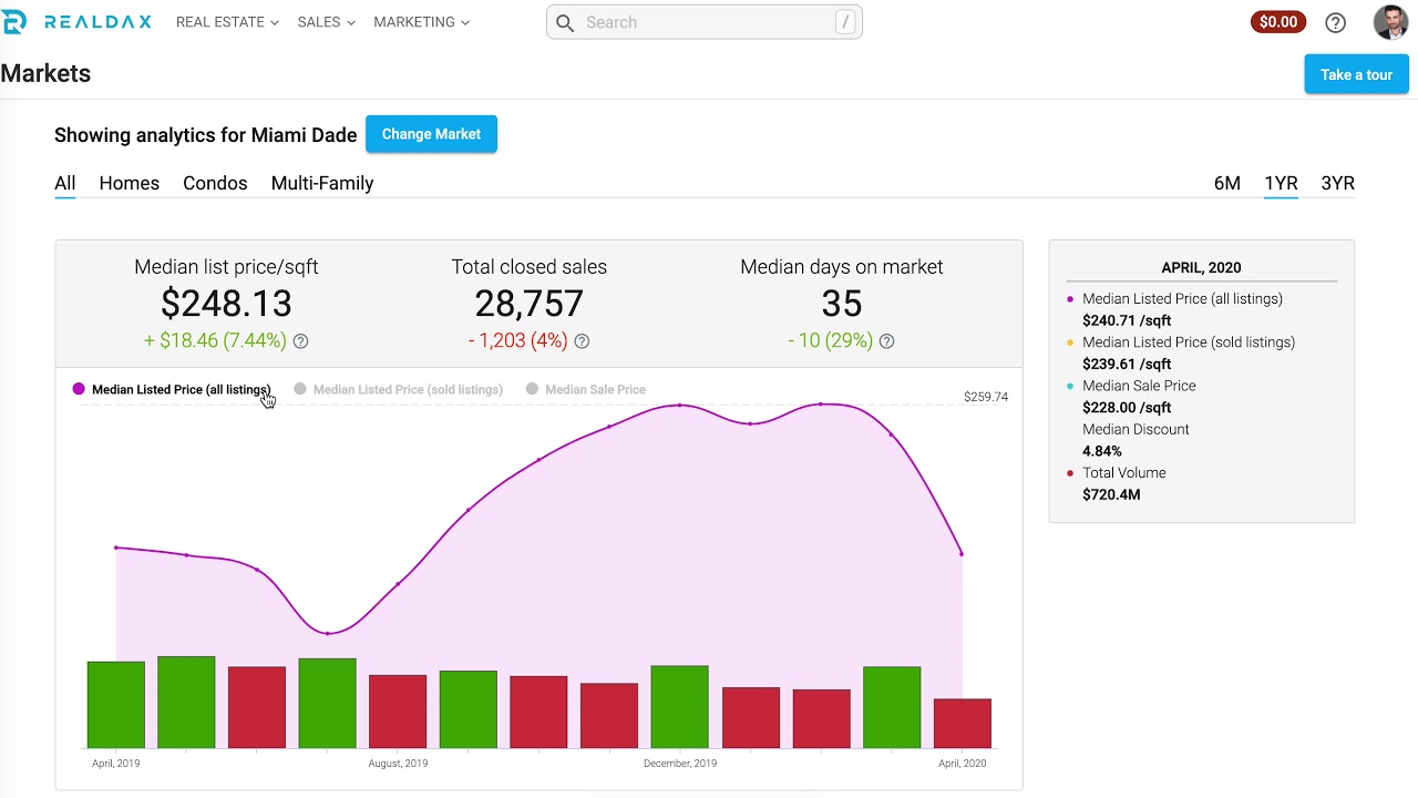 How to use Market Reports and Analytics - YouTube