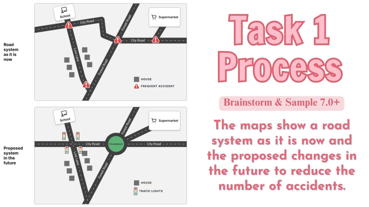 TASK 1 MAP | A road system as it is now and in the future to reduce the ...