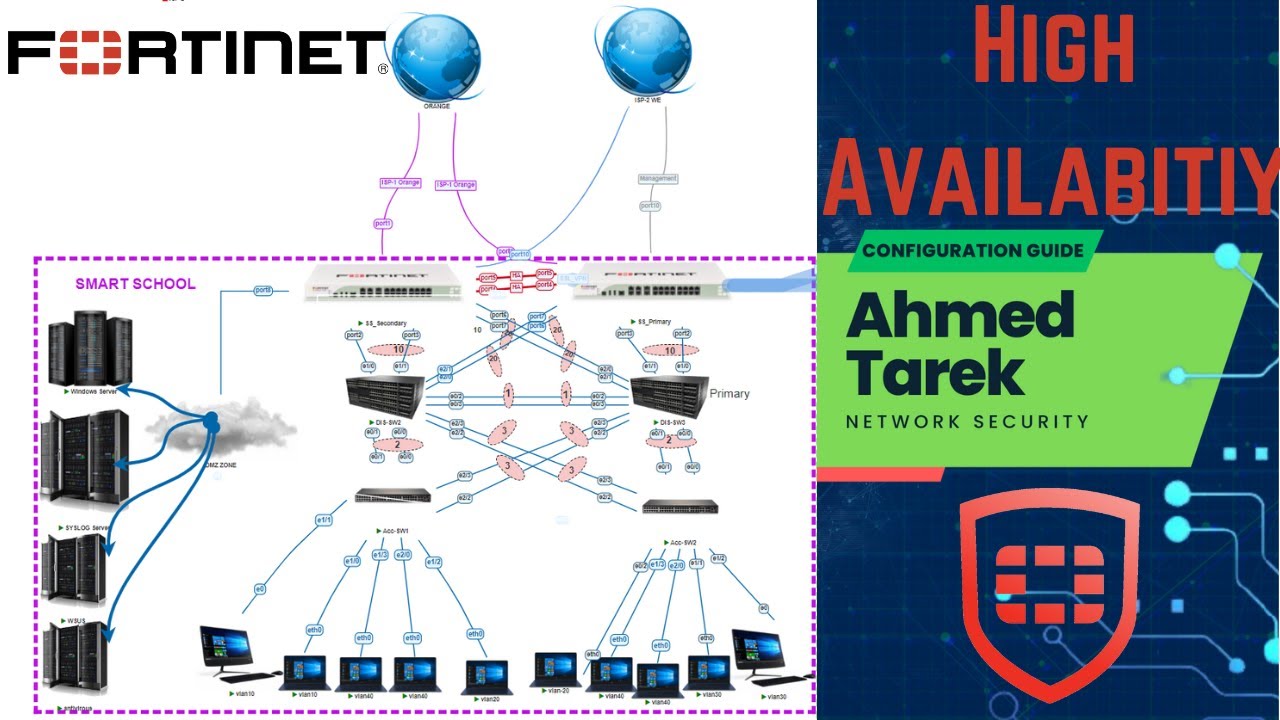 FortiGate - HA High Availability full configuration with Active-Passive ...