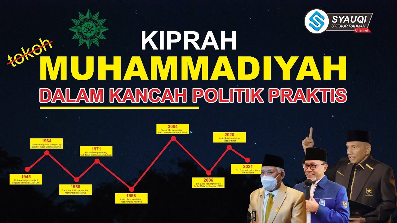 Kiprah Muhammadiyah Dalam Politik Praktis - YouTube