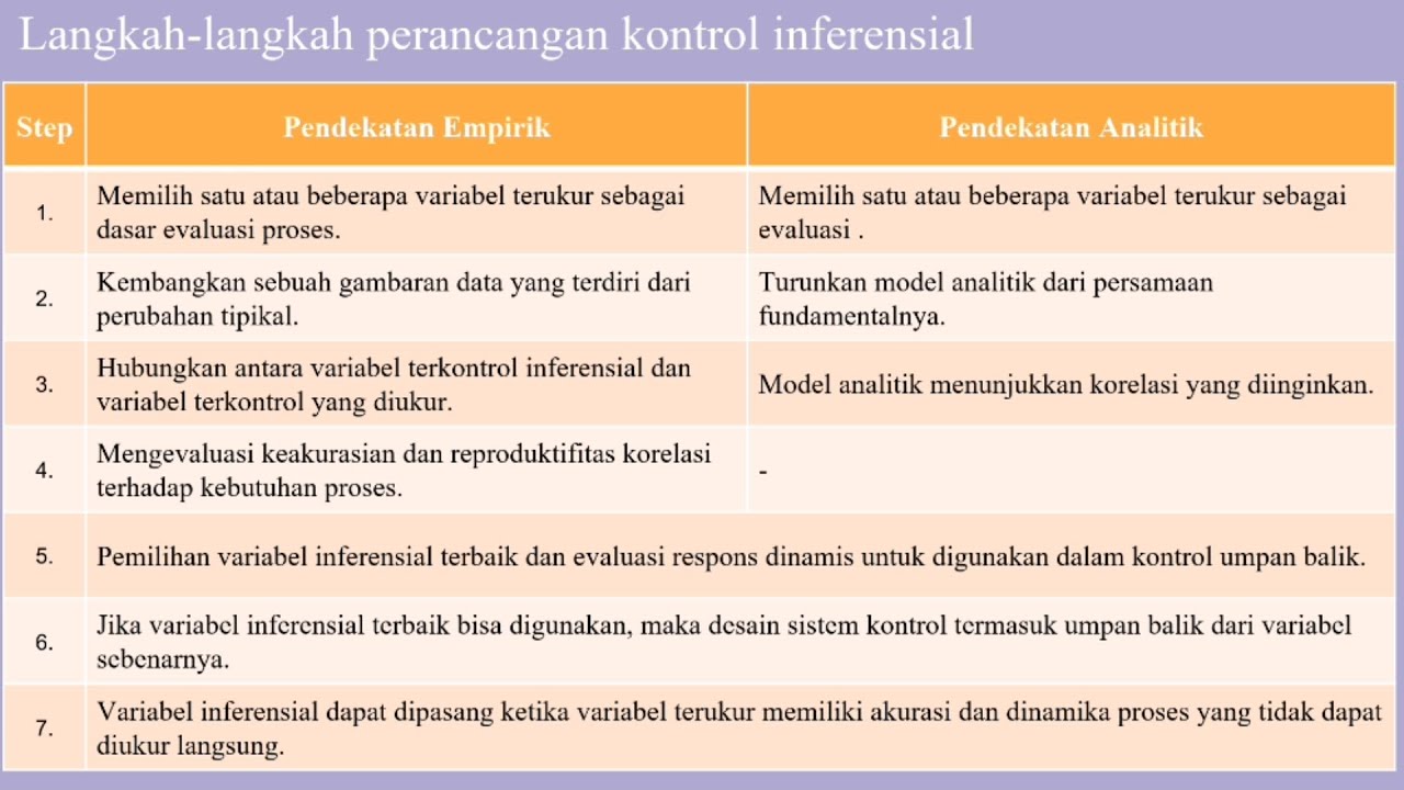Inferential Control (Kriteria & Langkah Perancangan) || Pengendalian Proses || Teknik Kimia UNEJ ...