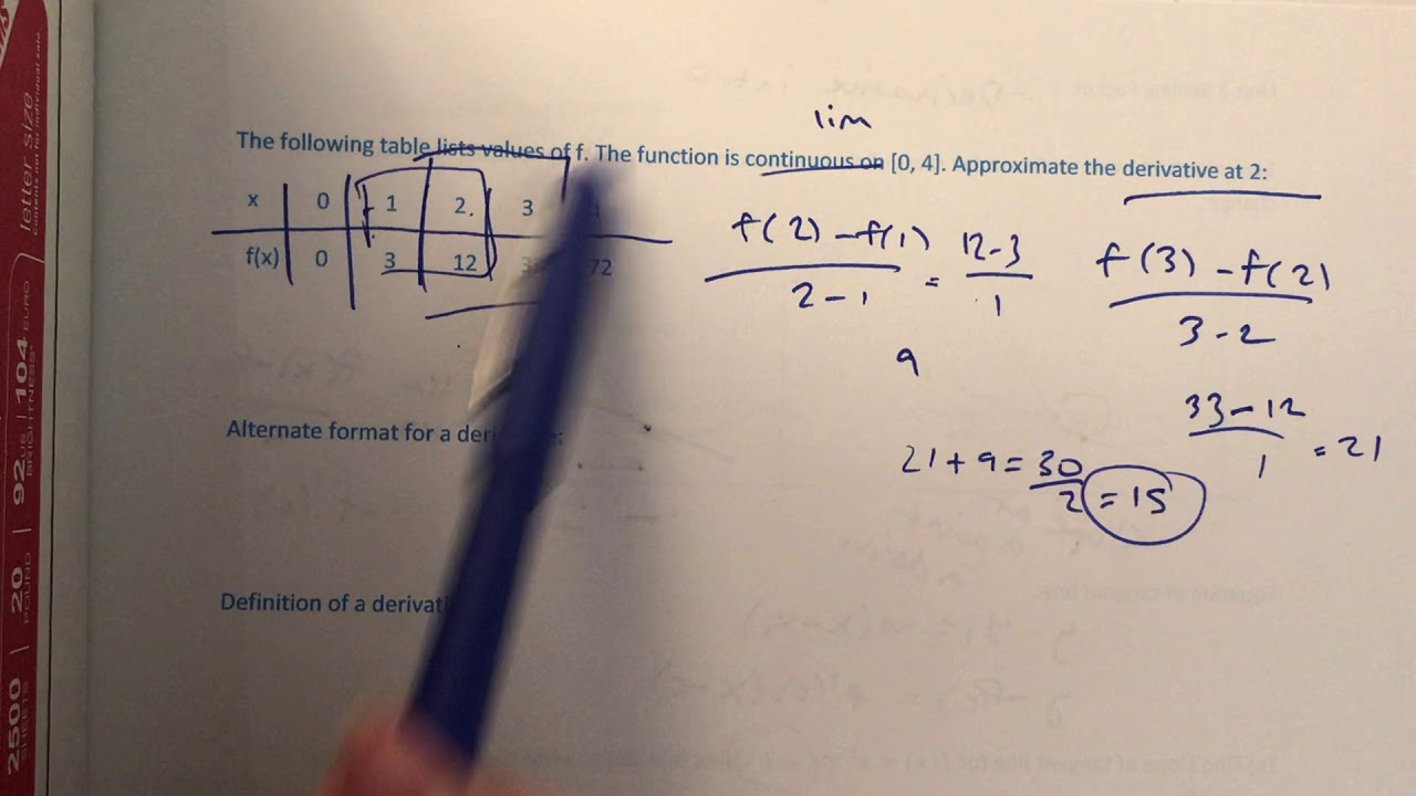 Calculus Unit 2 Review - YouTube