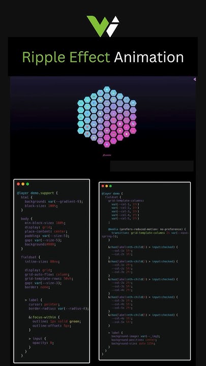 Ripple Effect Animation In Html To Make Images Beautiful Html Htmlcss Css Javascript