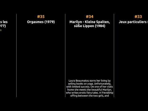 Alban Ceray - Best movies