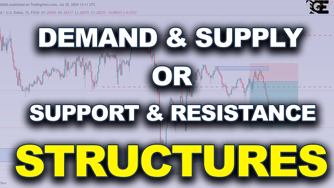 Mastering Market Dynamics: Support And Resistance Vs Demand And Supply ...