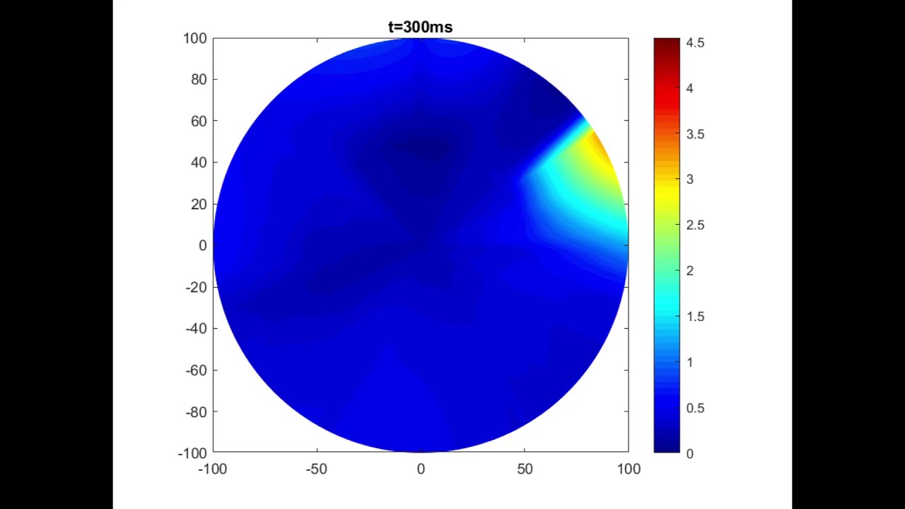 MATLAB Contour plot of EEG data - YouTube
