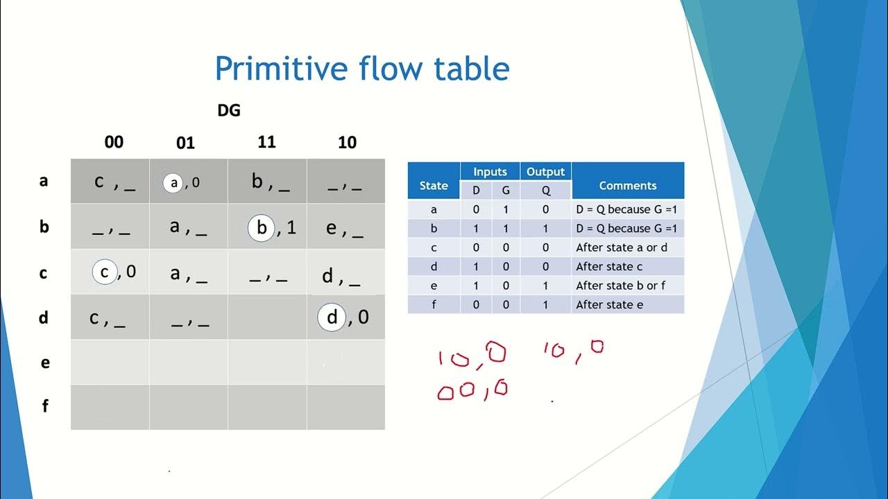 Lecture 10 | Sequential circuits - Analysis & Synthesis - Part 5 ...