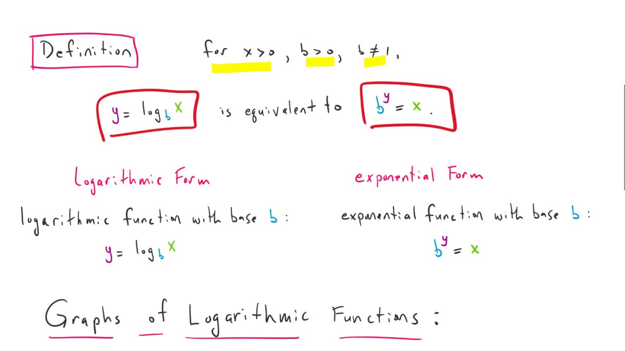 Algebra What Are Logarithmic Functions YouTube Algebra What Are Logarithmic Functions YouTube