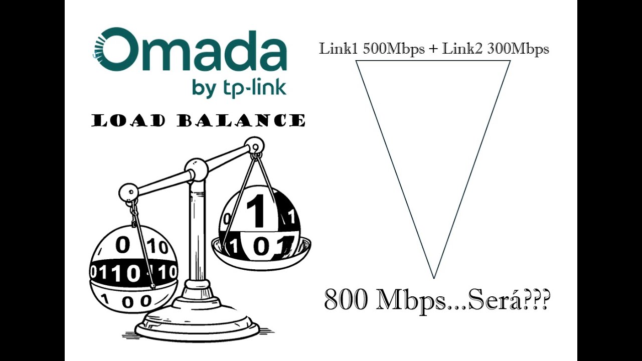 Configurando Load Balance nos Roteadores Business TP-LINK. Será que ...