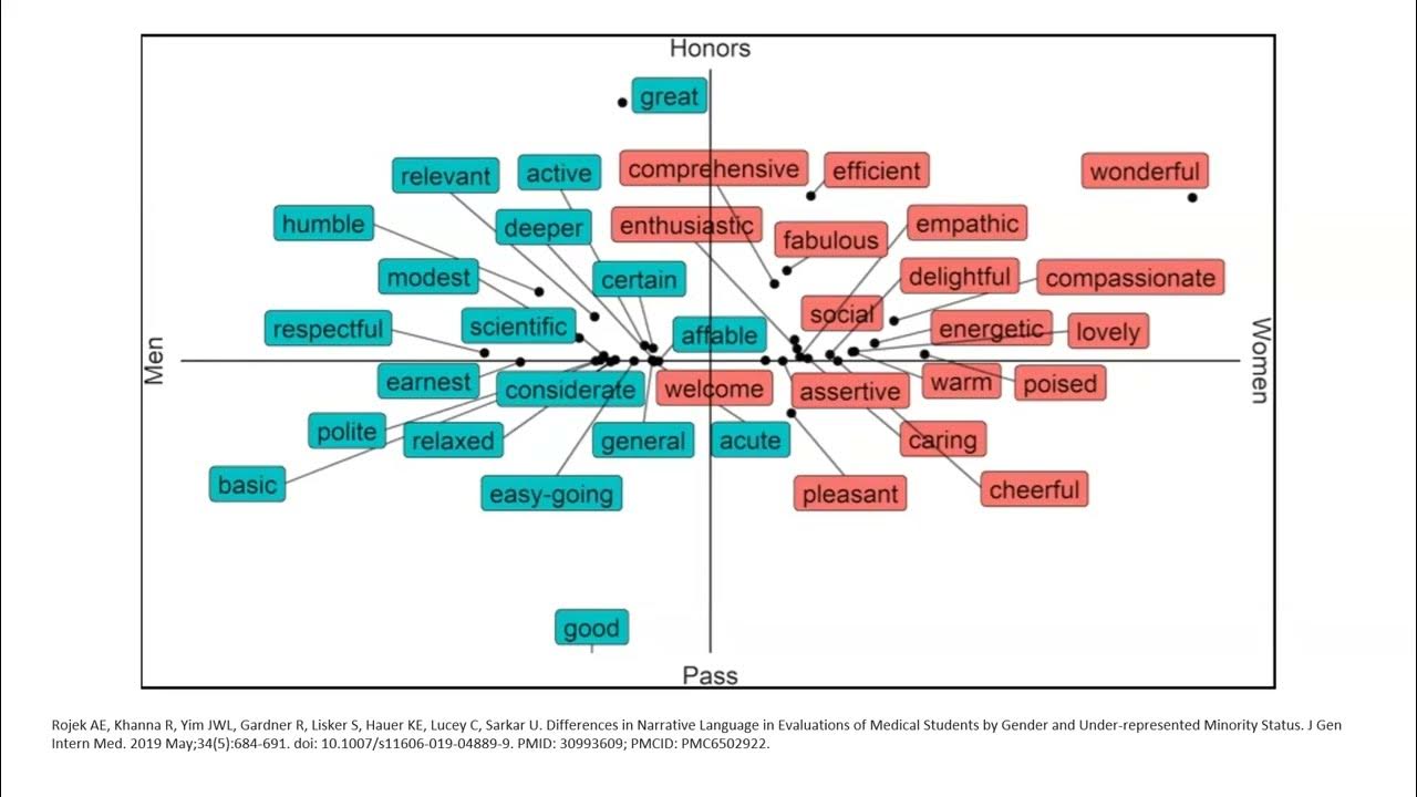 02. Recognizing and Avoiding Gender Bias in Written Evaluations - YouTube