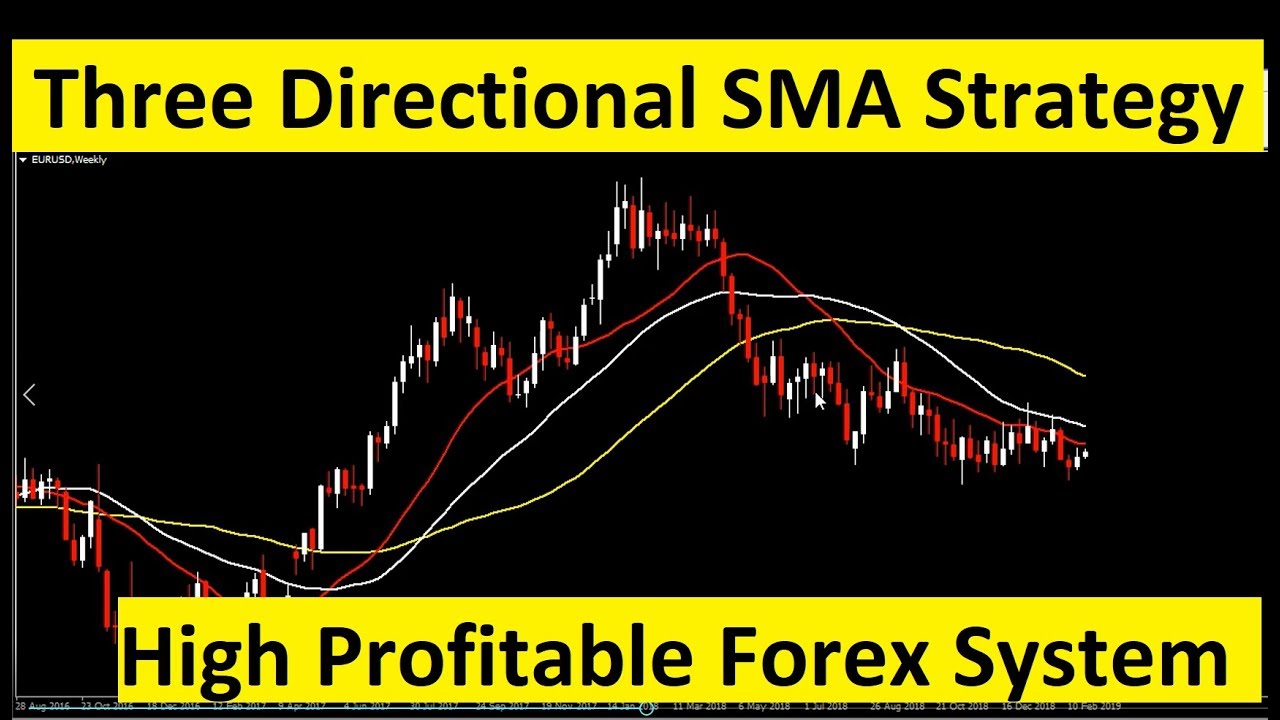 Swing 3-Directional SMA Forex Strategy | High Profitable Forex Strategy ...