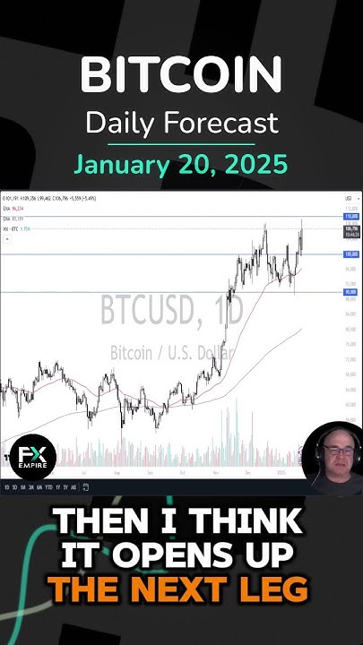 Bitcoin (BTC/USD) Daily Price Forecast & Technical Analysis for FXEmpire (01/20) #BTC #Bitcoin ...