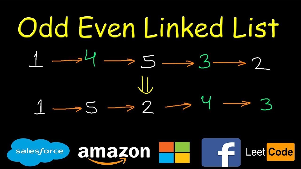LeetCode 328 | Odd Even Linked List | JavaScript Solution Explained - YouTube