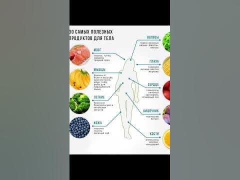 Самые полезные продукты - YouTube