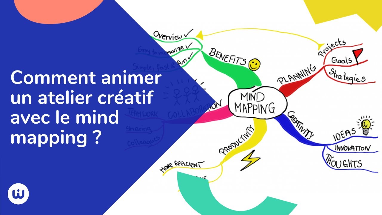 Comment animer un atelier créatif avec le mind mapping ? - YouTube