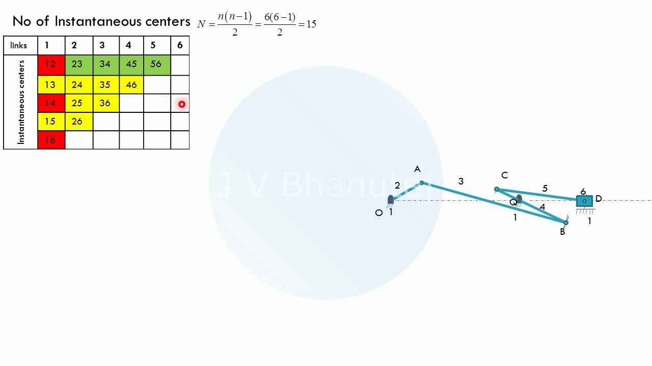 instantaneous center method - YouTube