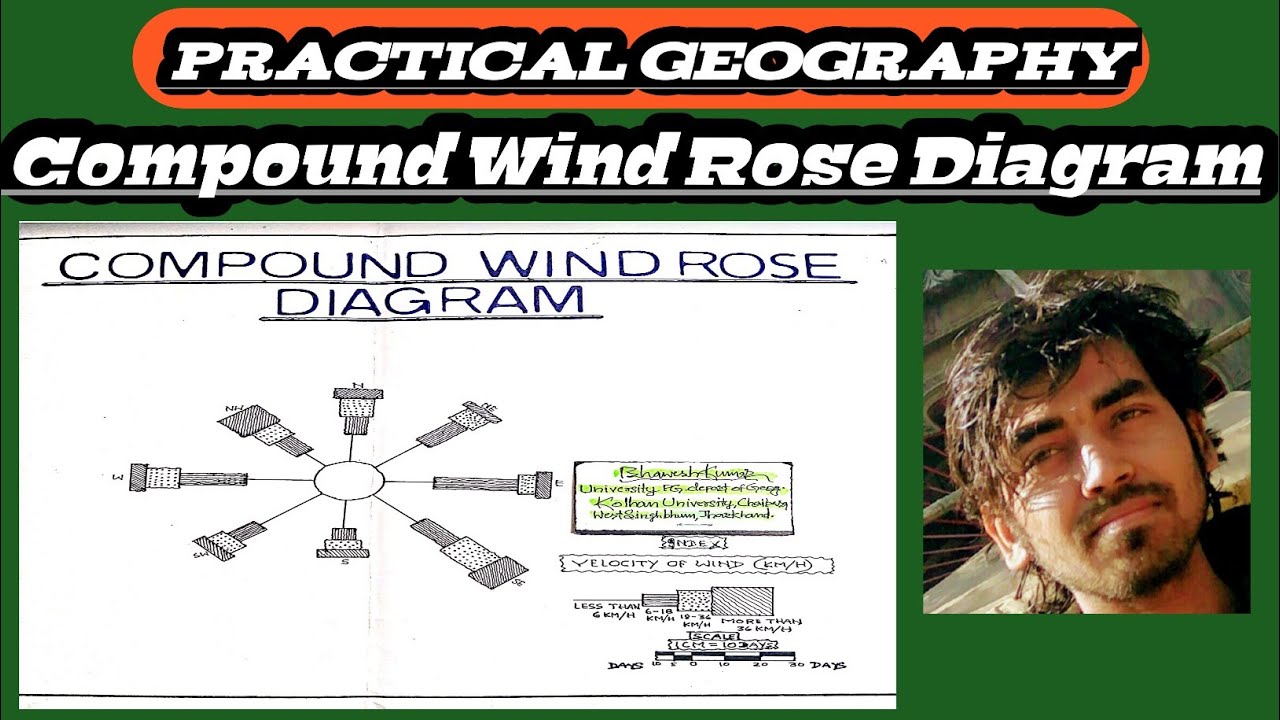 #Compoundwindrosediagram | How to draw Compound Wind rose Diagram ...