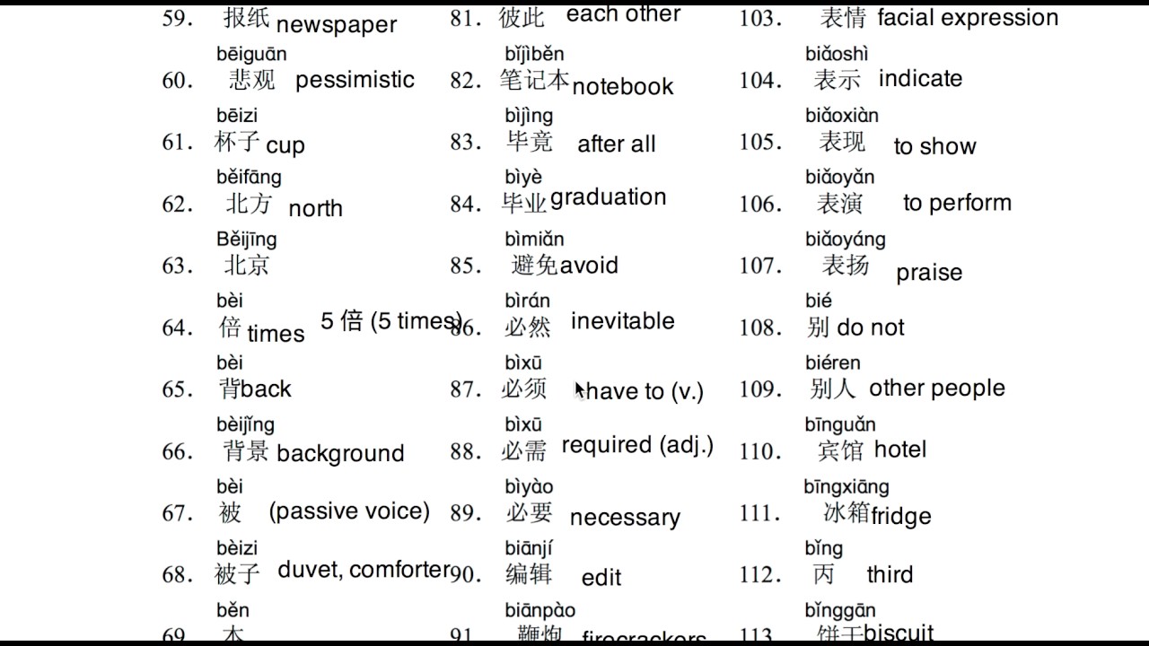 The Fastest Way To Learn HSK Level 5 Vocabulary Words Part 4 YouTube the-fastest-way-to-learn-hsk-level-5-vocabulary-words-part-4-youtube