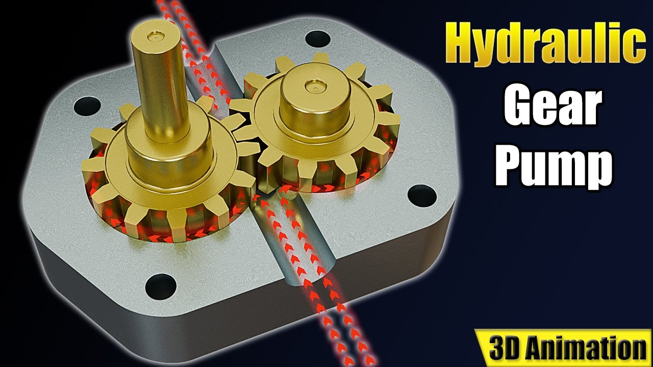 Gear Pump Working in Hydraulic System | Simple Explanation With 3D ...