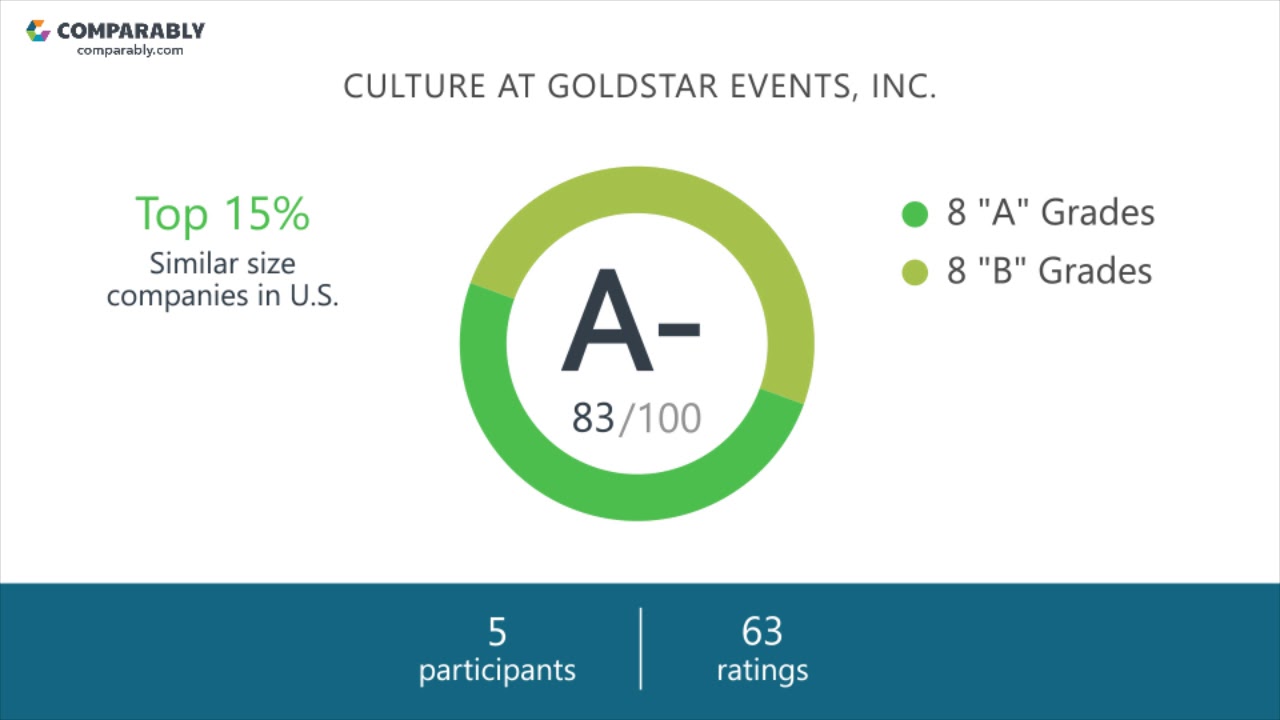 Goldstar Events, Inc.'s CEO and Office Environment - Q1 2019 - YouTube