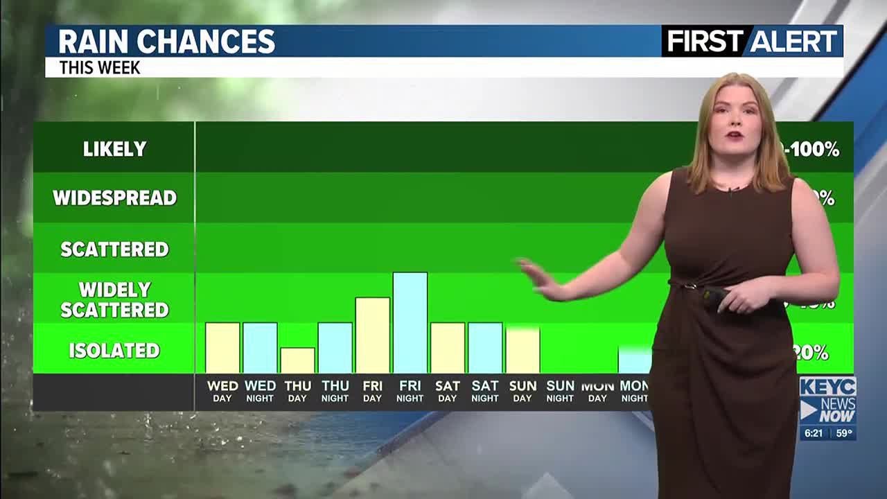 Emily Merz's Wednesday Forecast 9/27/23 - YouTube