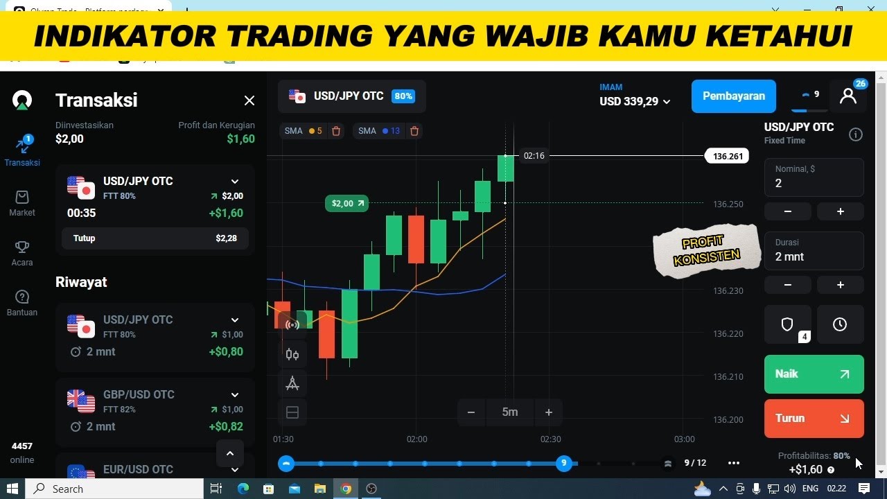 Menggunakan Indikator Trading yang Akurat untuk Menghasilkan Profit ...