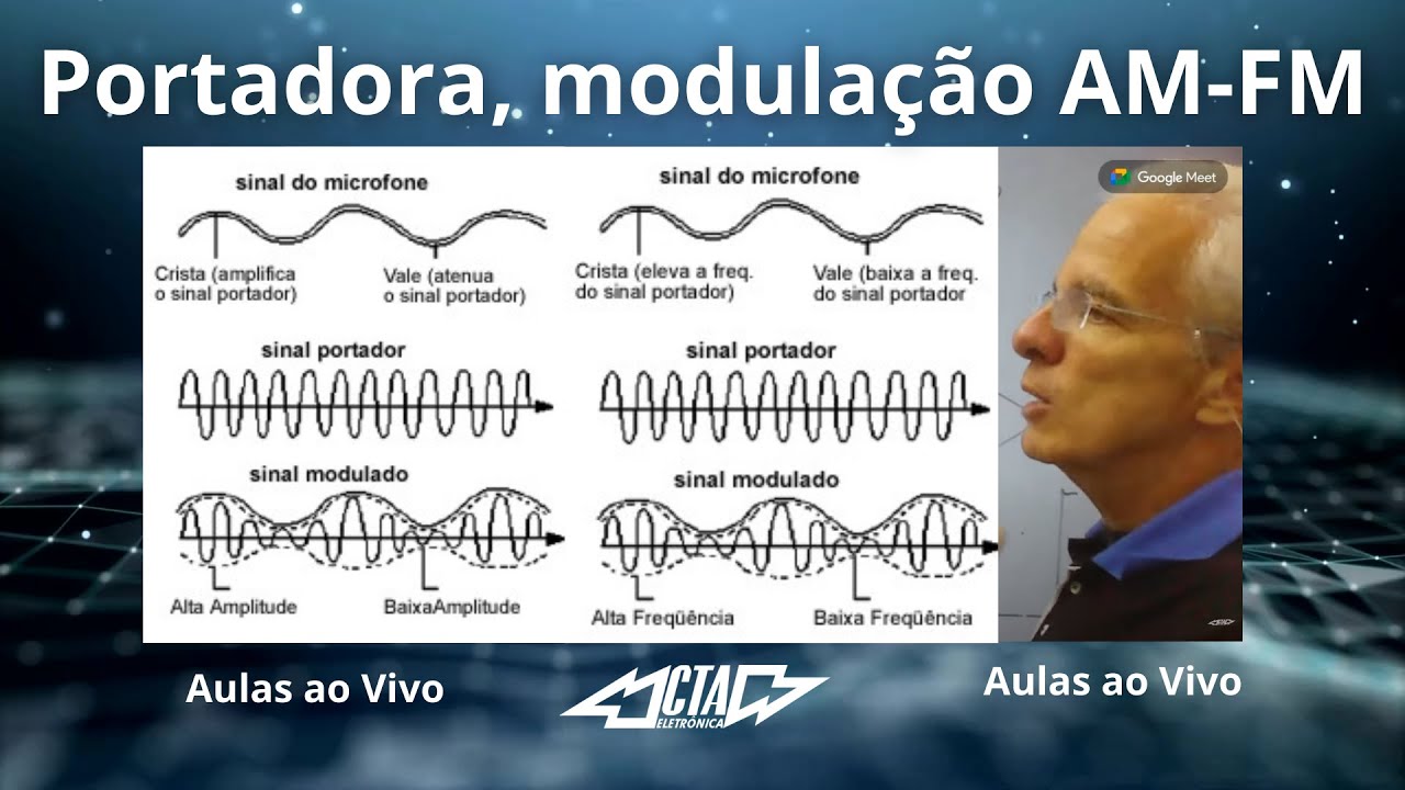 Onda portadora, modulação AM-FM e o uso do Schmitt Trigger p/minimizar ...