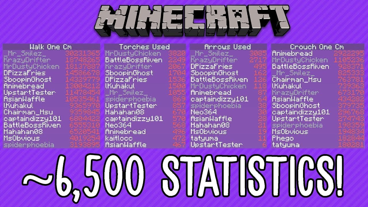 [Datapack] Minecraft 1.18.2 Record Every Statistic (~6500 Stats!) - YouTube