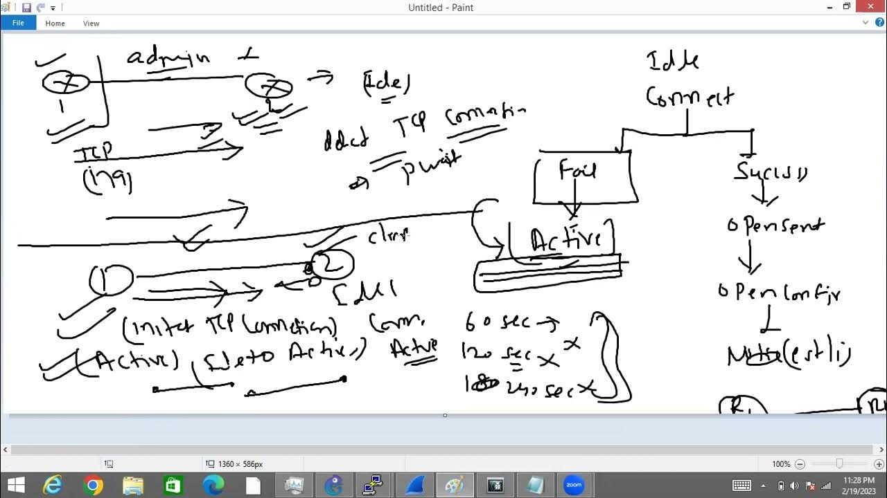 2-BGP States-Easy way to learn || Learn Network || - YouTube
