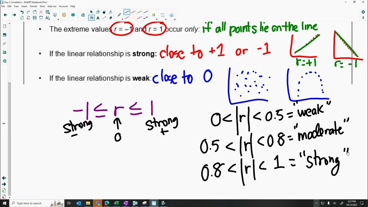Correlation video - YouTube
