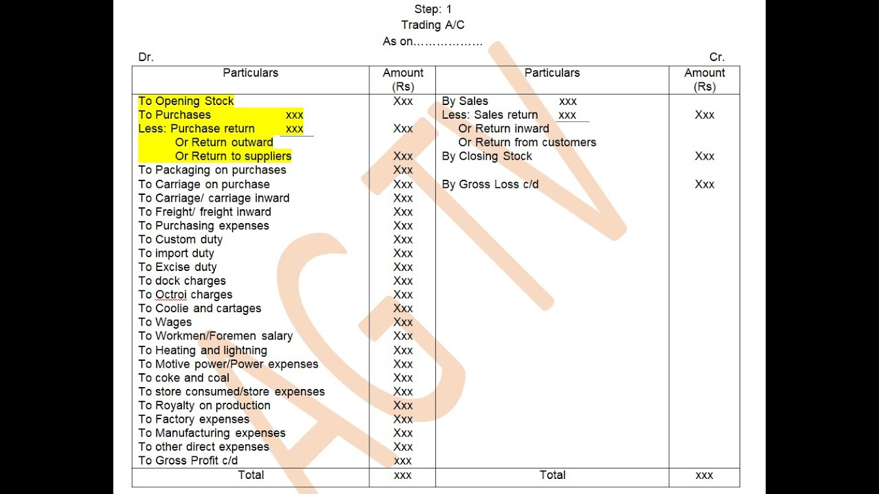 Trading A C 1st Step Of Final Account For Class 10 11 12 trading-a-c-1st-step-of-final-account-for-class-10-11-12