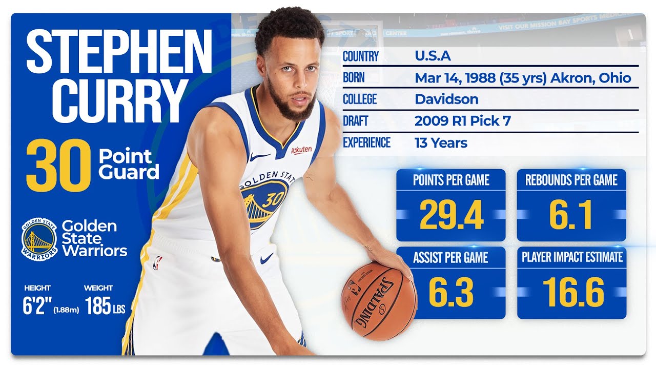 "The Making of a Legend Stephen Curry's Stats from 2009 to 2023" - YouTube