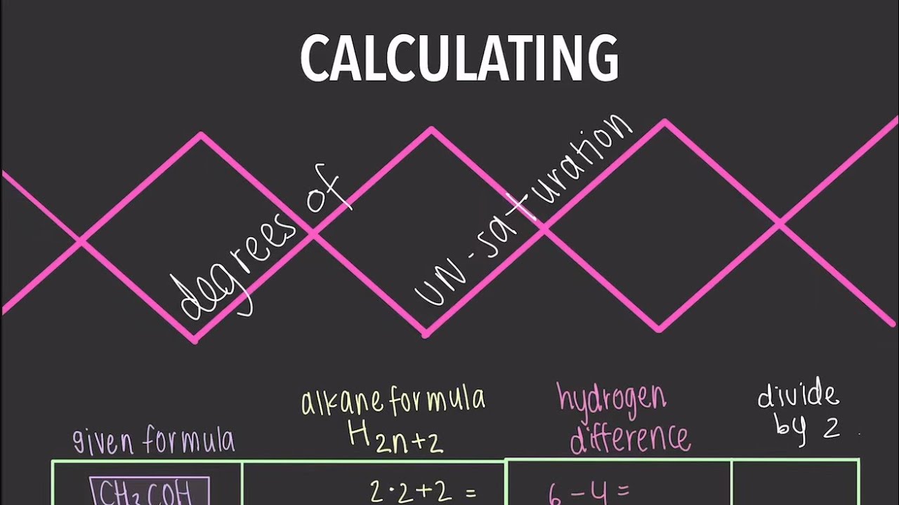 CALCULATING DEGREES OF UNSATURATION (DOU) PART 2 | With Halogens ...