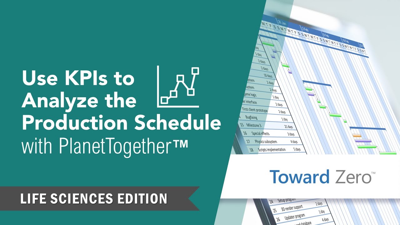 How to Use KPIs to Analyze the Production Schedule in PlanetTogether ...