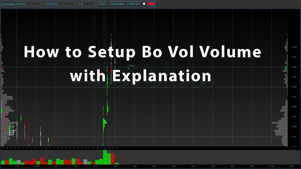 How to setup Bo Vol and Explaion about Volume Profile ! IQ School - YouTube