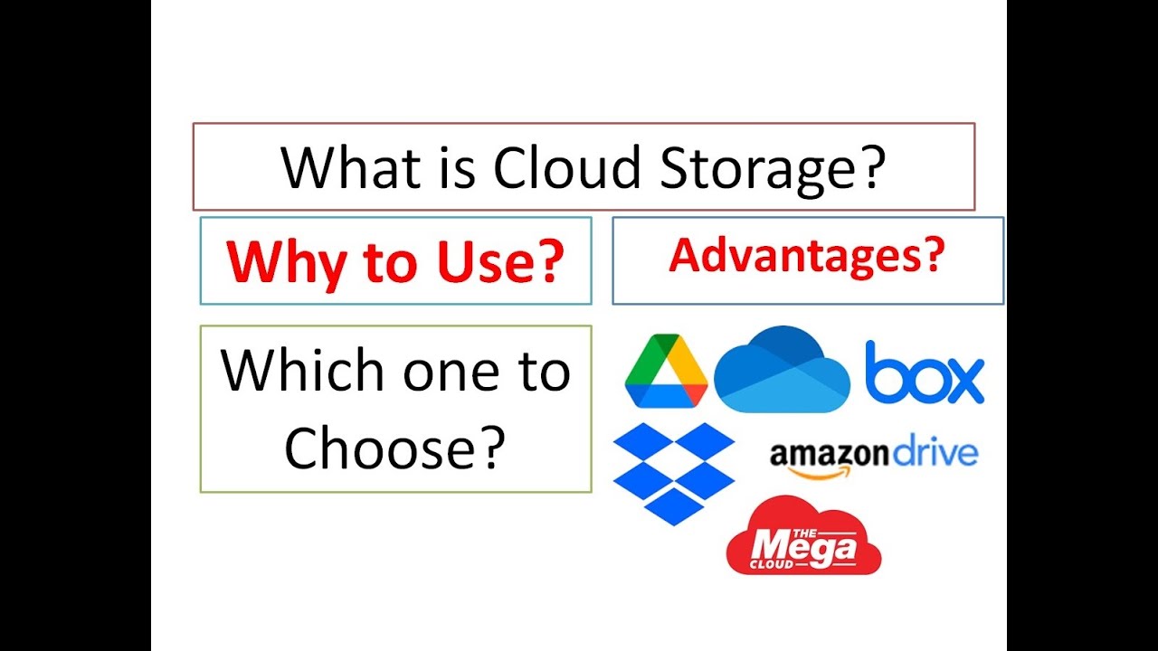 What is Cloud Storage Why should we use? Advantages, Comparison of ...