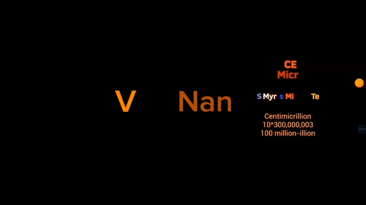 Nanillion to Picillion in Abbreviations - YouTube