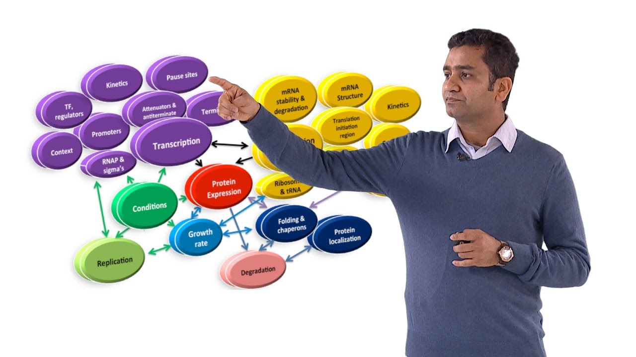 Synthetic Biology: Technical Challenges in Synthetic Biology - Vivek ...