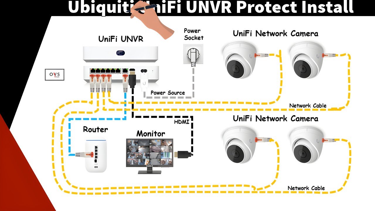 Installation Ubiquiti UniFi UNVR Protect Network Video Recorder For ...