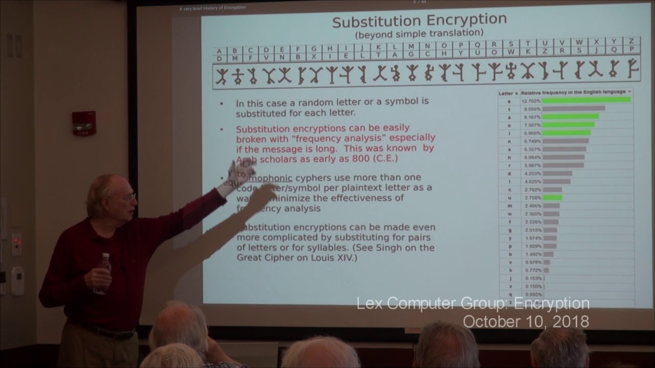 Encryption and Keywords Using Large Prime Numbers - YouTube